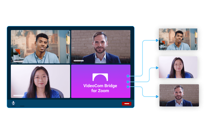 VideoCom Bridge for Zoom